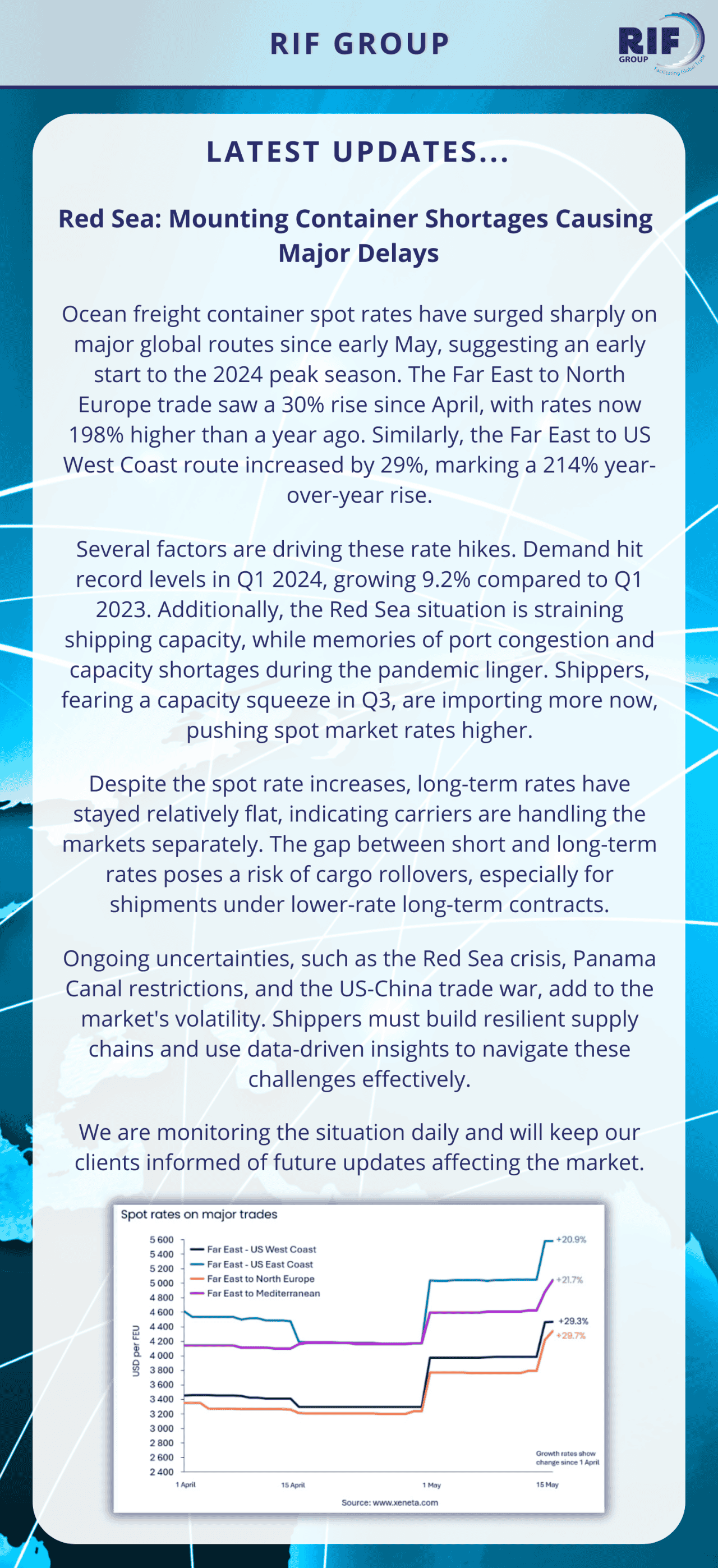 May 2024 updates from RIF Group - RIF Group